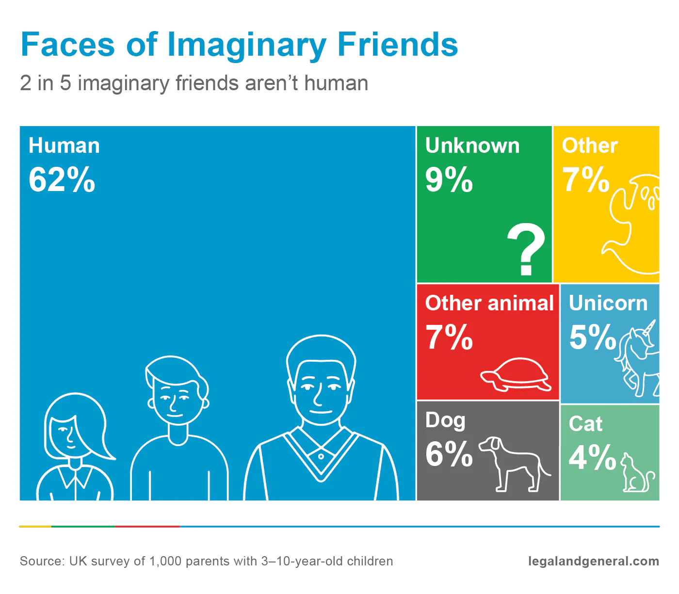 21 Parents Describe Their Kids' Imaginary Friends